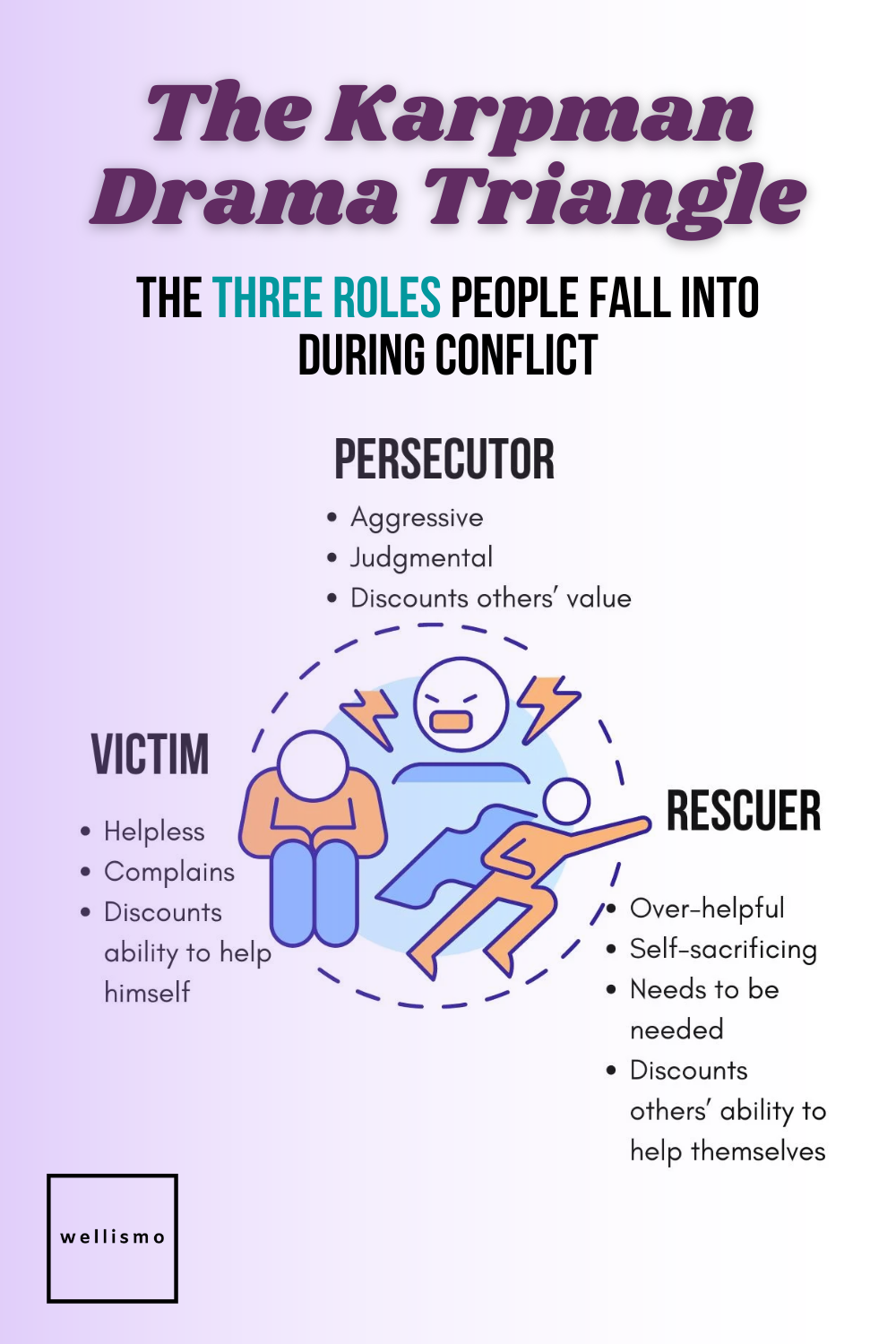 Break Free from The Karpman Drama Triangle - Wellismo – Life & Wellness ...